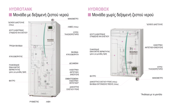 Ecodan Split & Ecodan Compact | Mitsubishi Electric